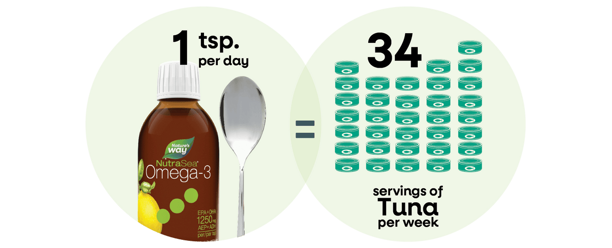 Nutrasea – Nature's Way Canada