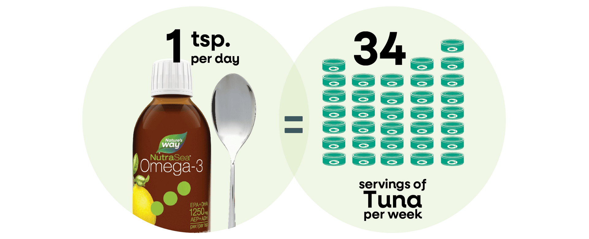 Nutrasea – Nature's Way Canada