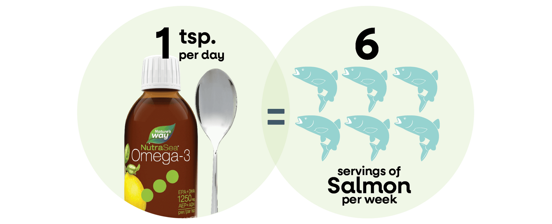 Nutrasea – Nature's Way Canada