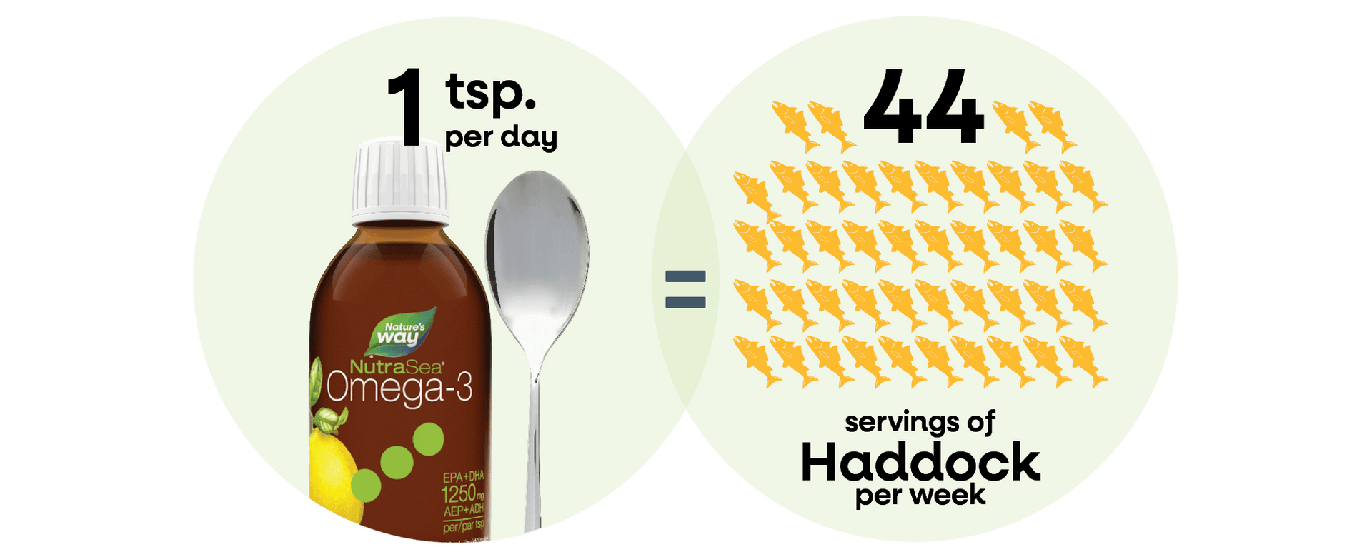 Nutrasea – Nature's Way Canada