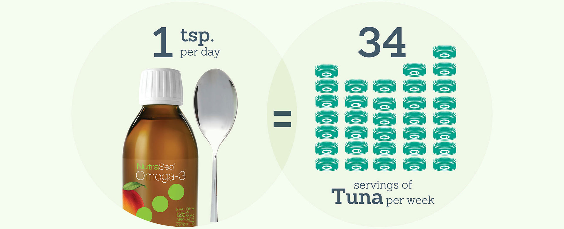 Nutrasea – Nature's Way Canada